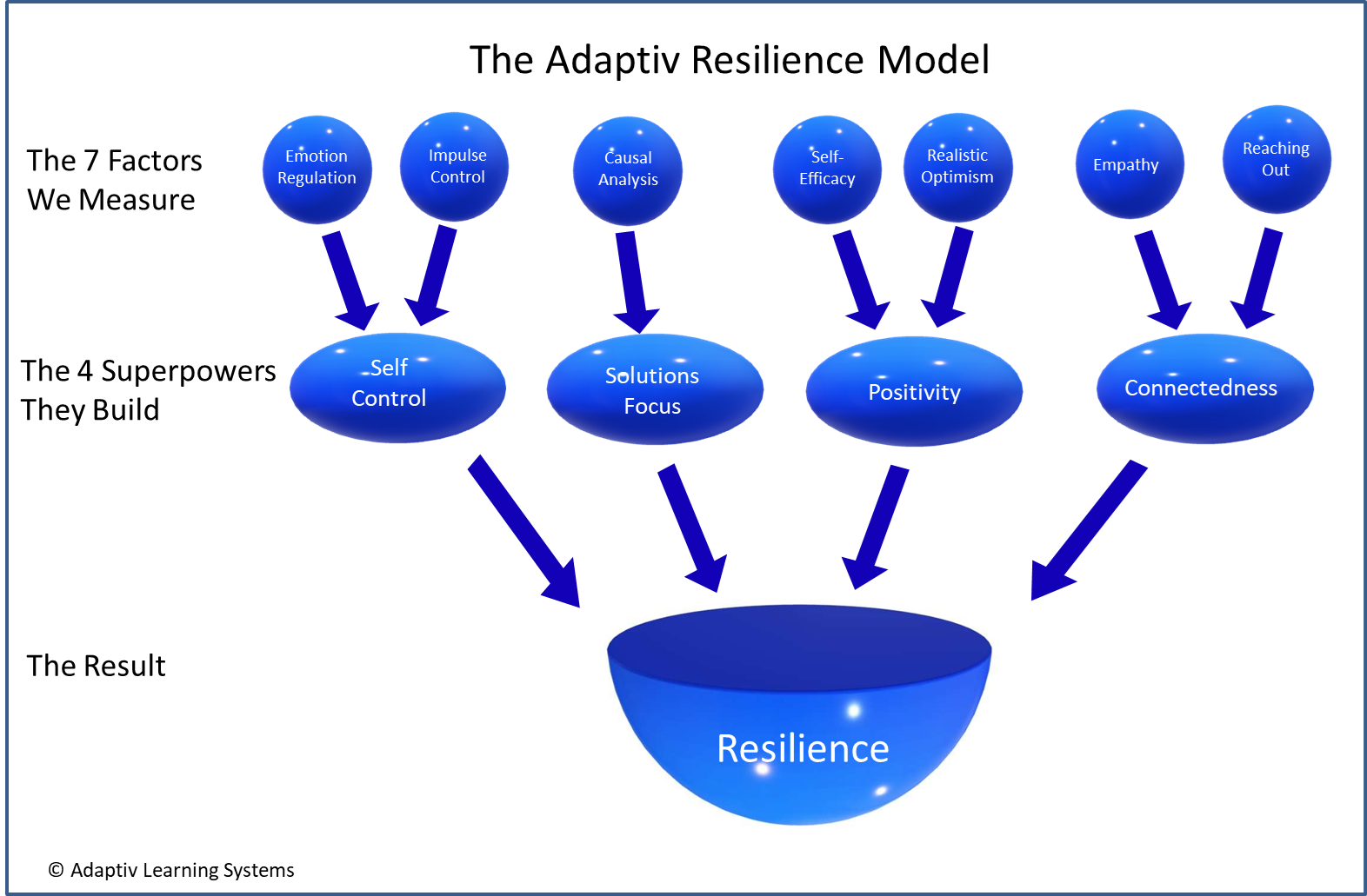 Resilience Superpower #2